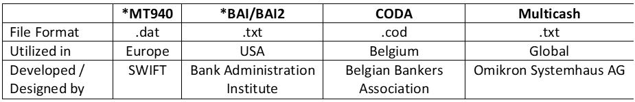 SAP Electronic Bank Statement: Basic Process and Overview – Techlorean.