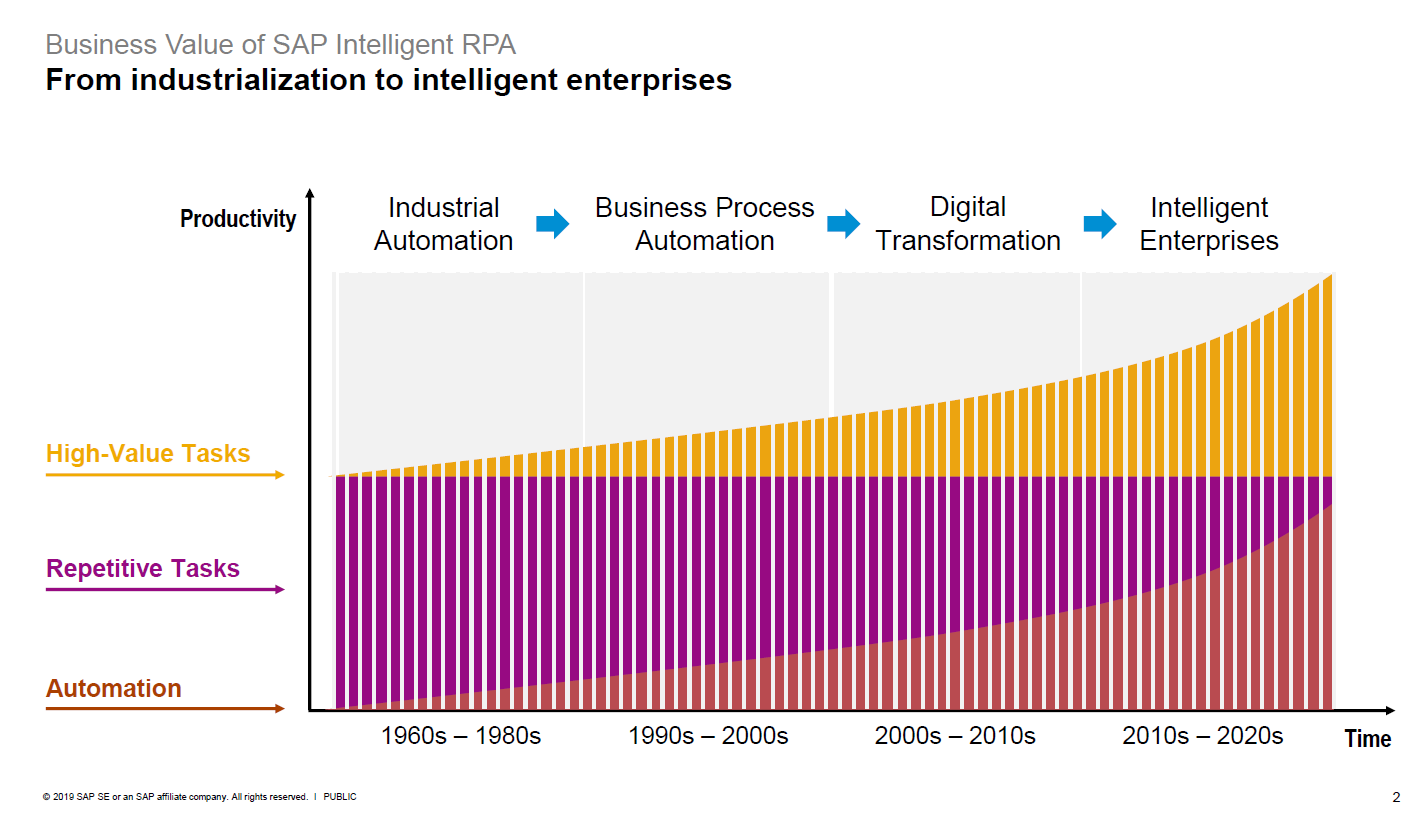 The Key Highlights of Robotic Process Automation – Techlorean.
