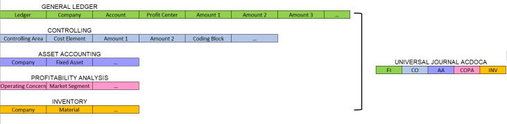SAP S/4 HANA | Why is Material Ledger Mandatory? – Techlorean.
