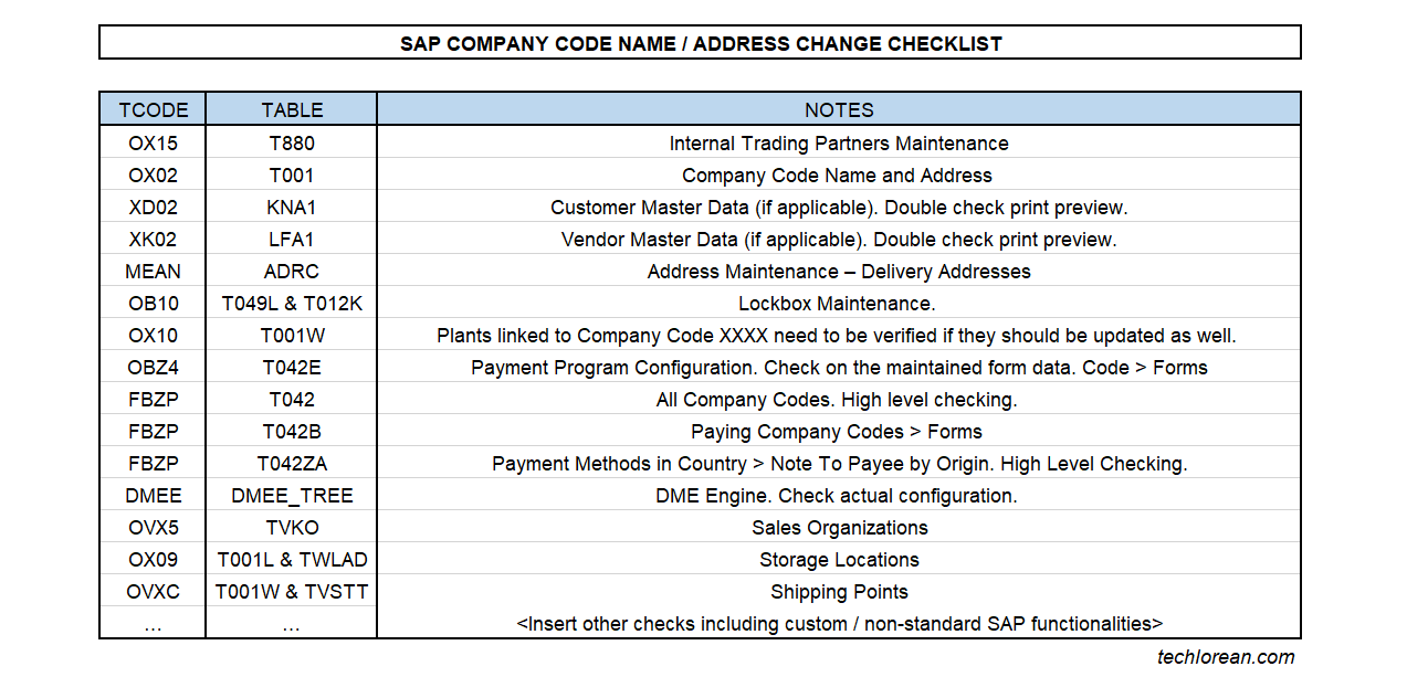 How To Change Company Code Name in SAP | Checklist, Impact, Testing ...