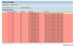 How to Resolve SAP IDoc Error Passing Data to Port – Root Cause and ...