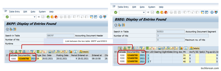 Utilizing CDHDR and CDPOS SAP Tables for Change Logs – Techlorean.